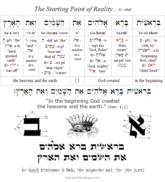 Hebrew4Christians Current Site Updates